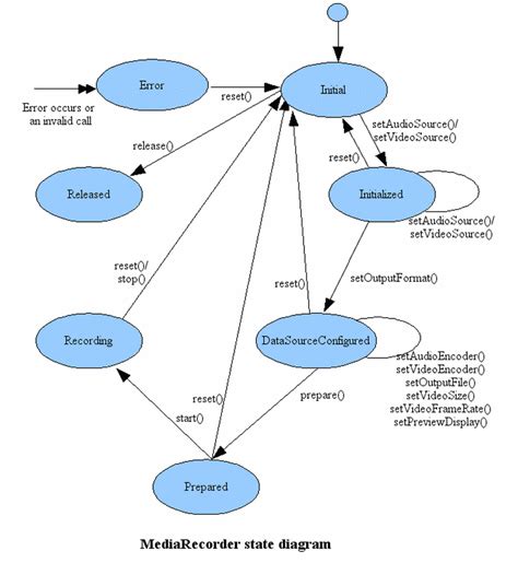 Android仿微信语音聊天 Csdn博客