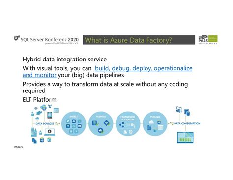 Sql Konferenz 2020 Azure Key Vault Azure Dev Ops And Azure Data Factory How Do These Azure
