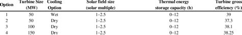 Ranges Of Optimization Variables Download Table