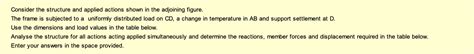 solved consider the structure and applied actions shown in