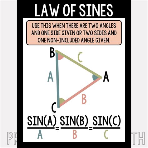 Trig Posters Geometry Poster High School Math Decor Math Posters