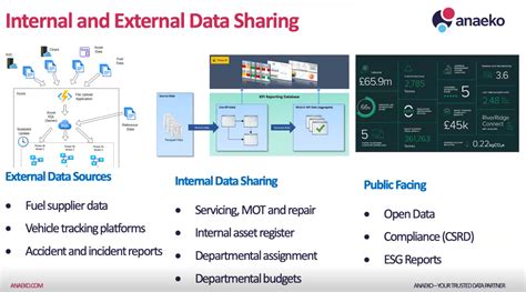 Avoid Shift Improve Data Sharing Across Transport Operators