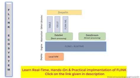 apache flink architecture flink tutorial youtube