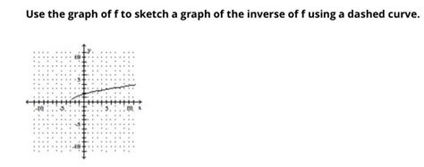 Solved Use The Graph Of F To Sketch A Graph Of The Inverse Chegg Com