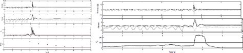 Example For Acquisition And Processing Of Imu Signals During Jogging