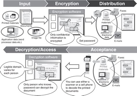 Figure 1 From Paper Encryption Technology Semantic Scholar