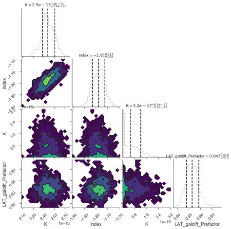Fermi Lat Via Fermipylike — The Multi Mission Maximum Likelihood
