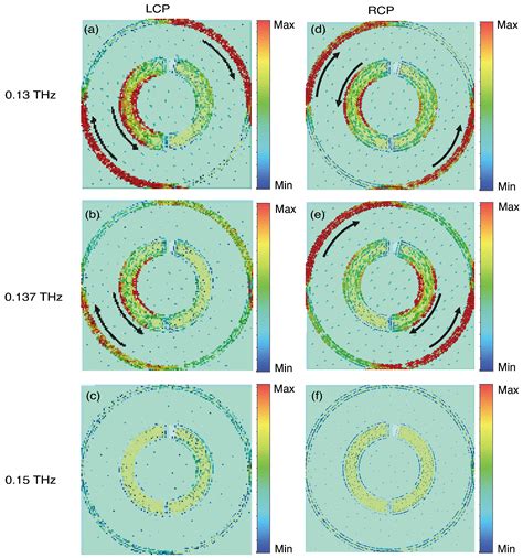 Switchable Terahertz Metasurfaces For Spin Selective Absorption And Anomalous Reflection Based