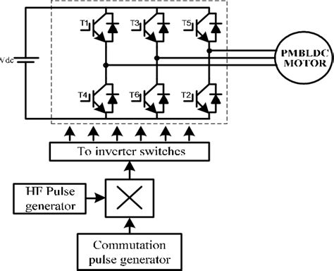 Figure 1 From Single Current Sensor Based Control Scheme For Position