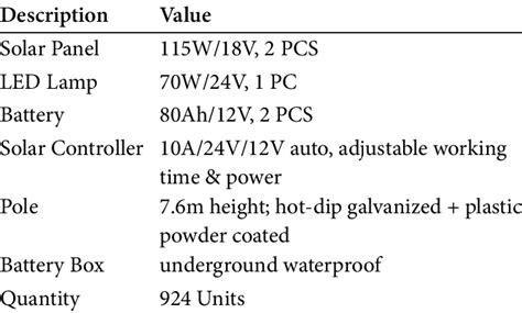 LED Lighting System Configuration For Single Lighting Fixture Download Scientific Diagram