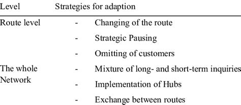 Examples For Adaptive Strategies In Robust Control Download Scientific Diagram