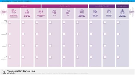 Transformational Leadership Everywhere Strategy Tools