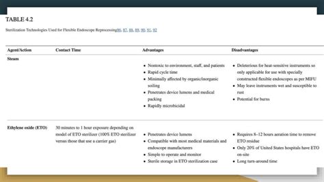 Sterilization Of Endoscopic Laparoscopic Instruments Pptx