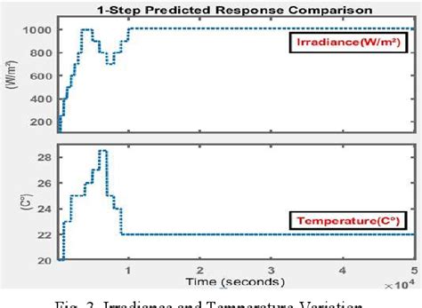 Figure 3 From Solar Powered EV DC Fast Charging Station Based On MPPT Buck Converter Design