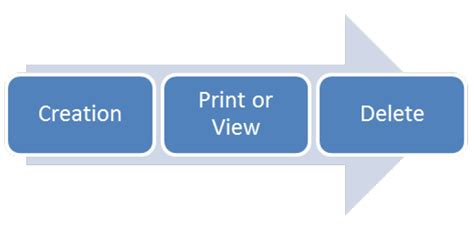 6 Tips Smarter Spooled File Processing Guide