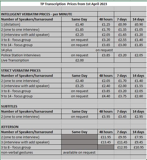 Tp Transcription Price Increase 1st April 2023 Tptranscription