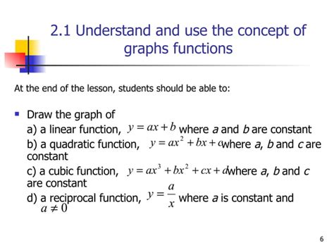 Add Mathf5 Graph Of Function Ii 21 Ppt