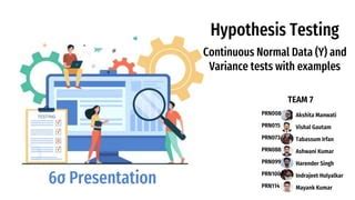 Hypothesis Testing Continuous Normal Data Y And Variance Tests With Examples In Minitab PPTX