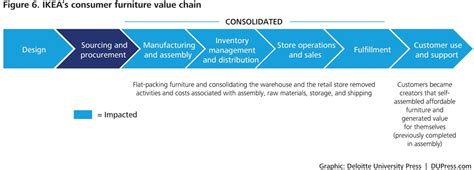 Porter Value Chain Analysis Example Porter S Value Chain