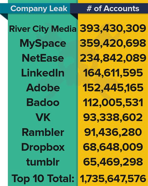 Is My Password Safe Practices For People Who Know Better Hackaday