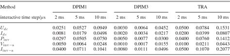 Table I From Dynamic Phasor Based Interface Model For Emt And Transient