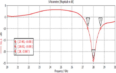 figure 1 from lcp substrate based crescent shaped microstrip patch
