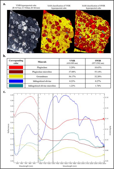 Visible‐near‐infrared Vnir And Swir Cube Processing Of The Nr1