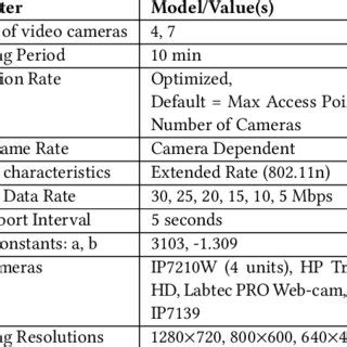 Summary Of Experiment Parameters Download Scientific Diagram