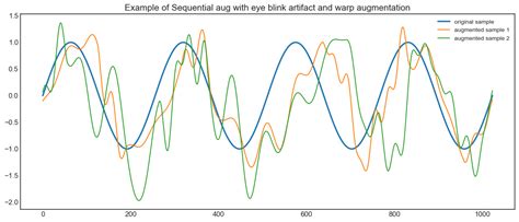 Data Augmentations Guide — Selfeeg 0 2 1 Documentation