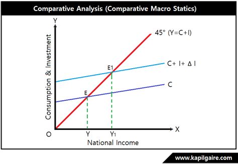 Comparative Analysis Comparative Macro Statics Kg Academy
