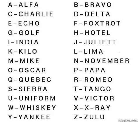 Phonetic Alphabet Chart For Call Center John Castles Blog
