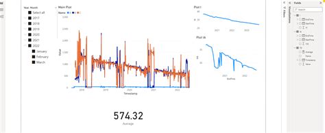plotting curves from different tables microsoft fabric community