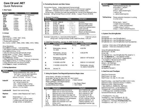 C Reference Card