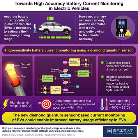 High Accuracy Electric Vehicle Battery Monitoring With Diamond Quantum Sensors For Driving Range