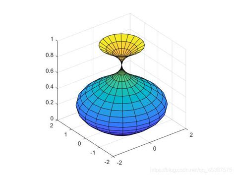 Matlab 等高线图 三维曲线的绘制matlab三维等高线图 Csdn博客
