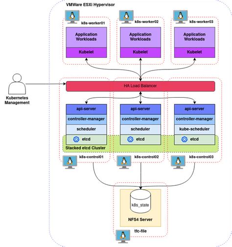 Building A Bare Metal Kubernetes Lab Part Tinfoilcipher