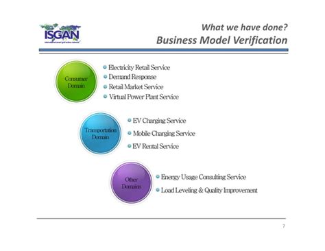 Jeju Island Smart Grid Project Pdf