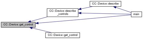 Camcap Ccdevice Class Reference Camcap Ccdevice Class Reference