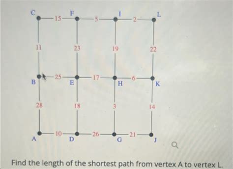 Find The Length Of The Shortest Path From Vertex A