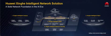 Huawei Xinghe Intelligent Network Beyond The Digital Era Techcentral