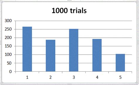 Random Generating Numbers With Certain Probabilities Visual Basics