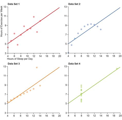 What This Graph of a Dinosaur Can Teach Us about Doing Better Science ...