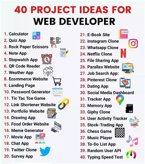 Deepak Kumar Shah On Linkedin Developer Projects Fullstack Problemsolving Frontend