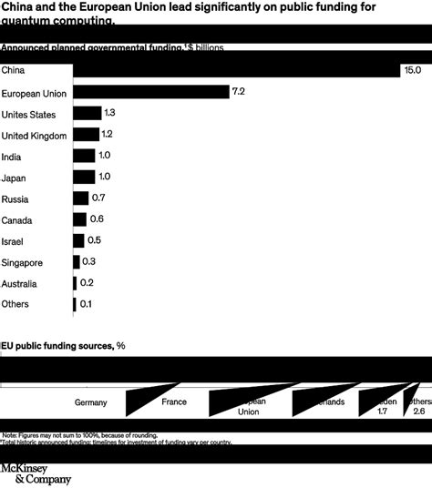 Quantum Computing Use Cases What You Need To Know McKinsey