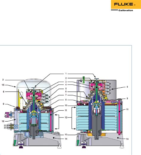 Deadweight Tester Gravity Correction Fluke Calibration 49 Off