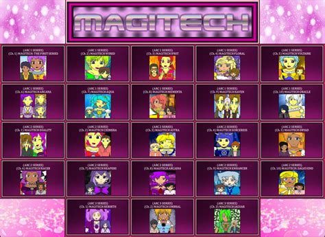 Magitech Series The Magitech Protagonists By Ian2x4 On Deviantart