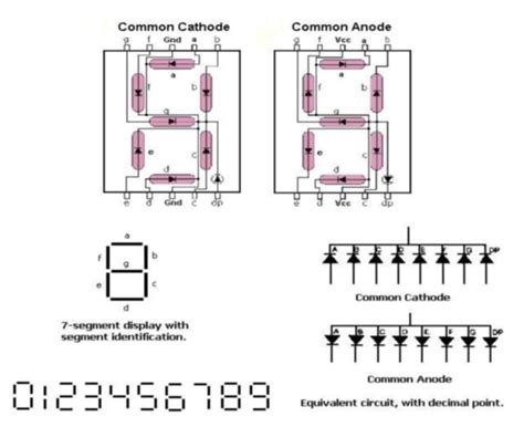 Solved PLEASE SHOW SCREENSHOTS There Are Two Types Of LED Chegg