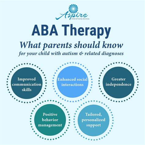 Aspire What Is Aba Therapy ️ Aba Therapy Applied Behavior Analysis Is A Scientifically