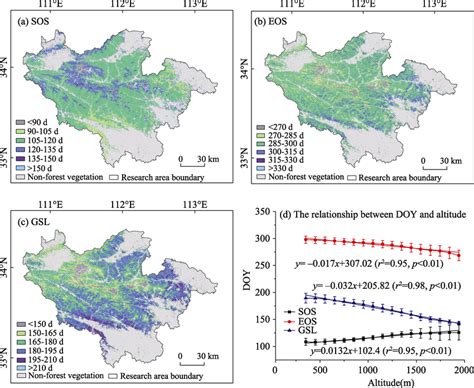 Spatial Distributions Of Annual Mean Forest Phenological Parameters