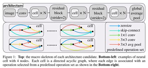 ICLR Image Recognition Paper Preview